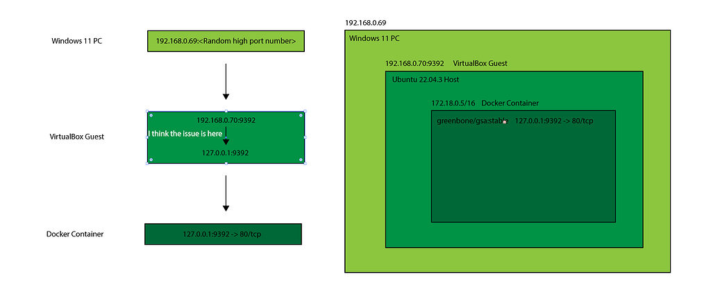Unable to connect to container greenbone/gsa:stable - Community ...